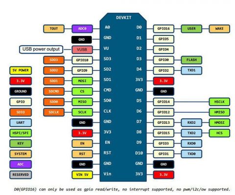 NodeMcu V3 LUA ESP8266 ESP-12E CH340G WIFI Internet of Things ...