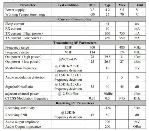 SA818S-CE UHF or VHF 1W Analog RF Radio Transceiver Module – Envistia ...
